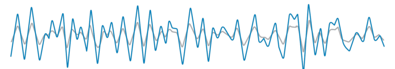 Brain Frequencies: A Guide to Gamma Waves | Omnipemf