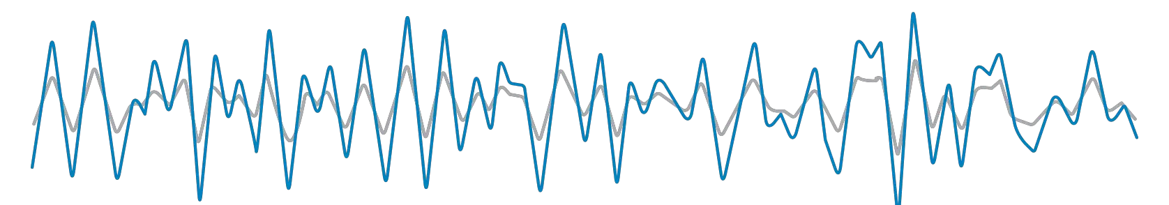 Brain Frequencies: A Guide to Gamma Waves | Omnipemf