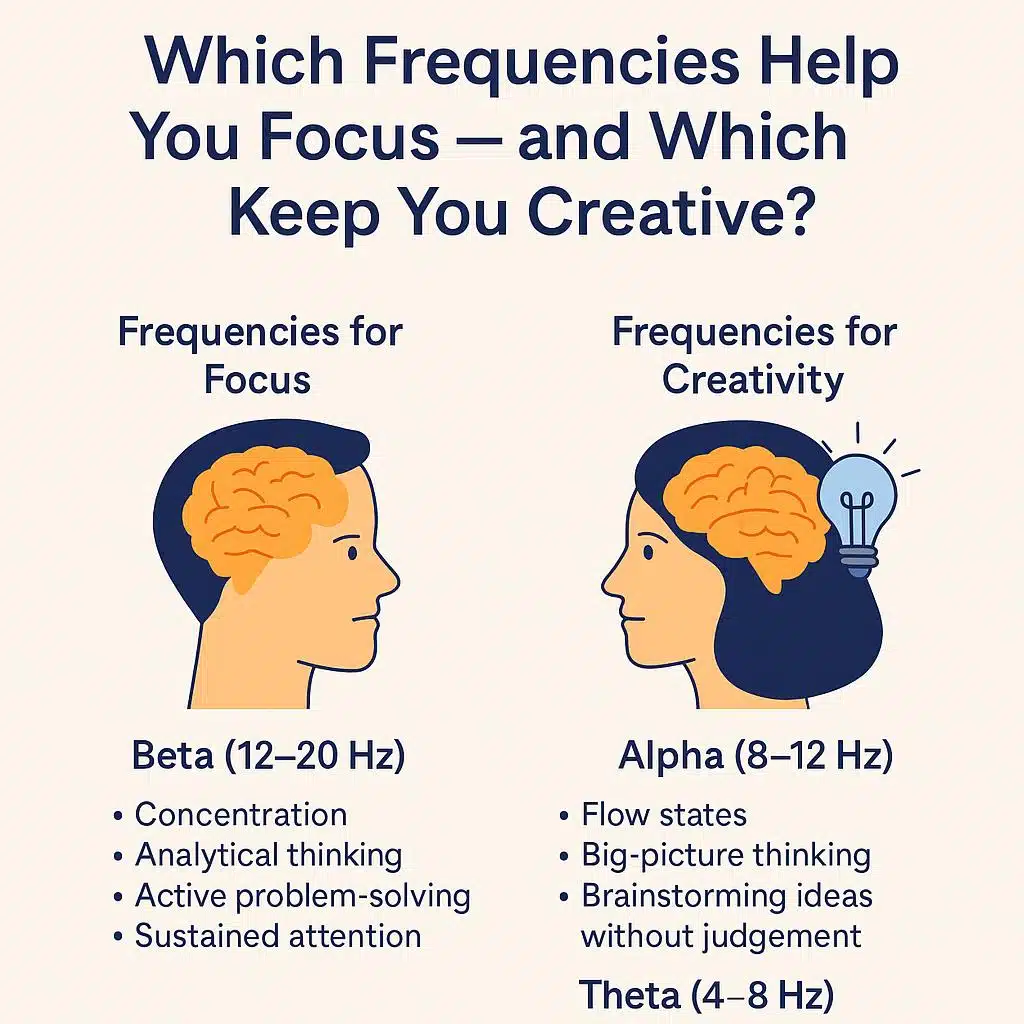 Which Frequencies Help You Focus – and Which Keep You Creative? | Omnipemf